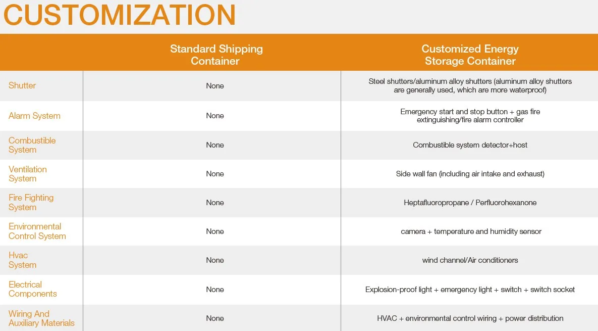 Bluesun 1mwh Container Energy Storage System Container Battery Energy ...