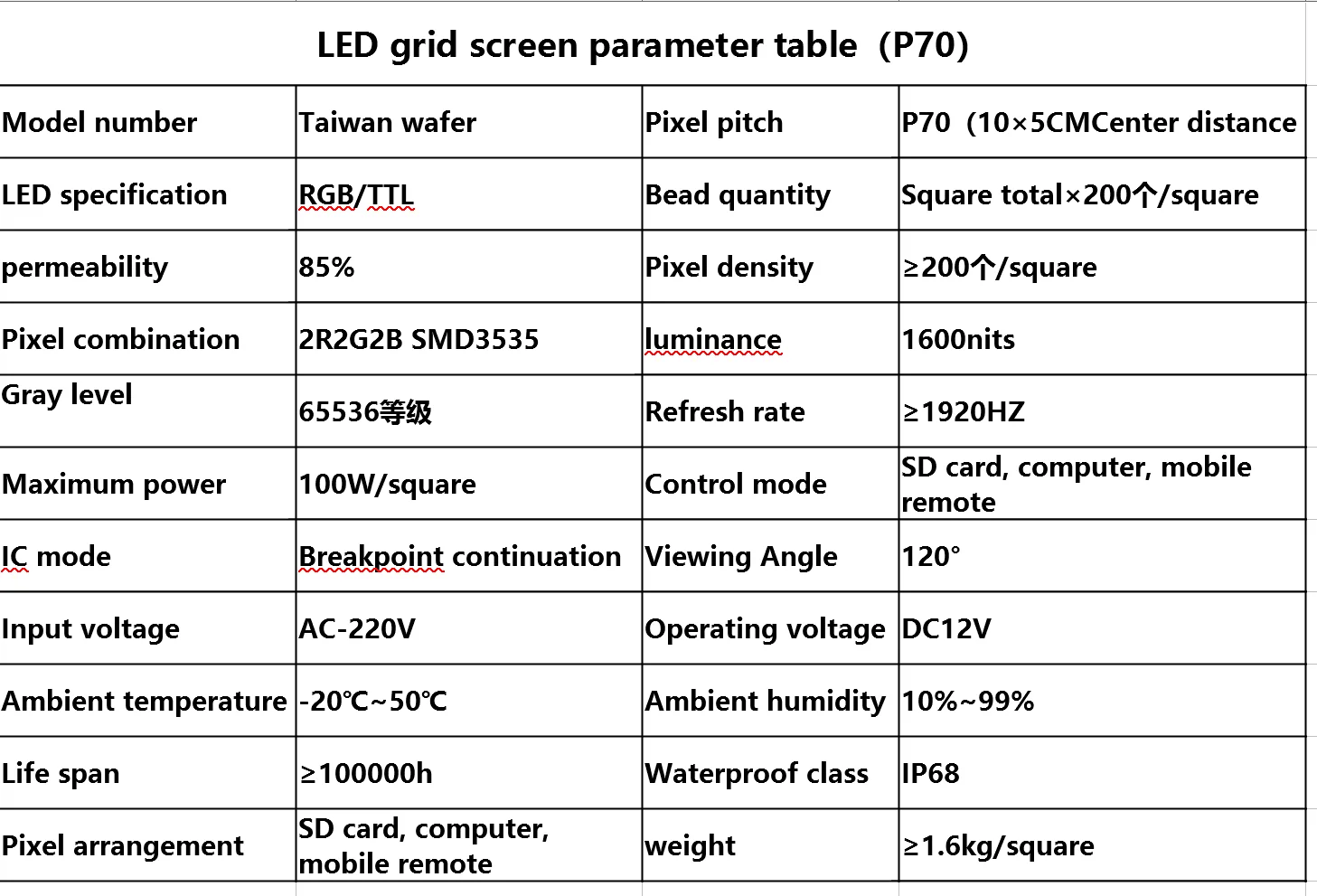 2cm Grid Screen Full Color Dot Light Source Pixel Light Curtain Wall ...