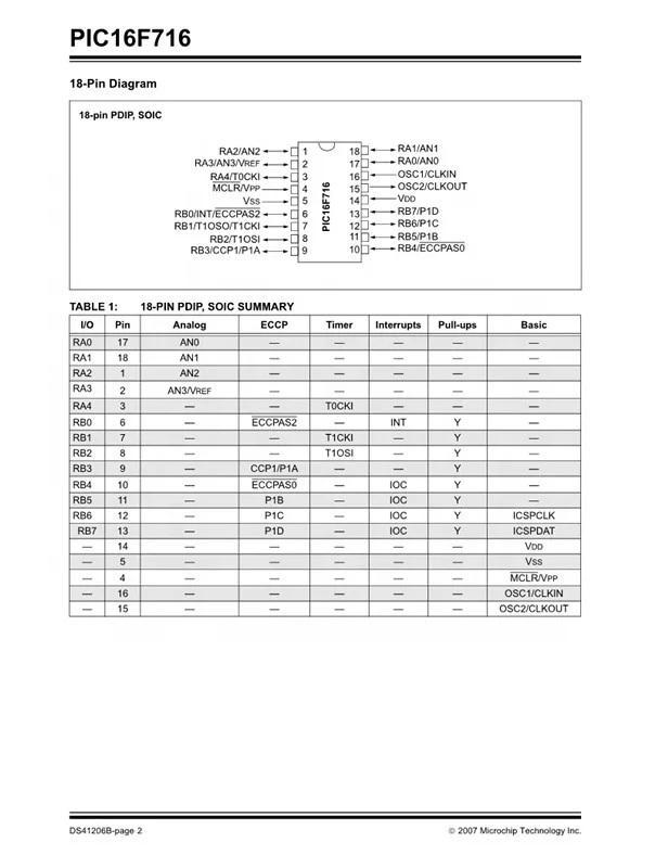 Pic16f716-i/so Pic16f716-i/p Sop-18 Dip-18 Singlechip Mcu Ic Pic16f716 ...