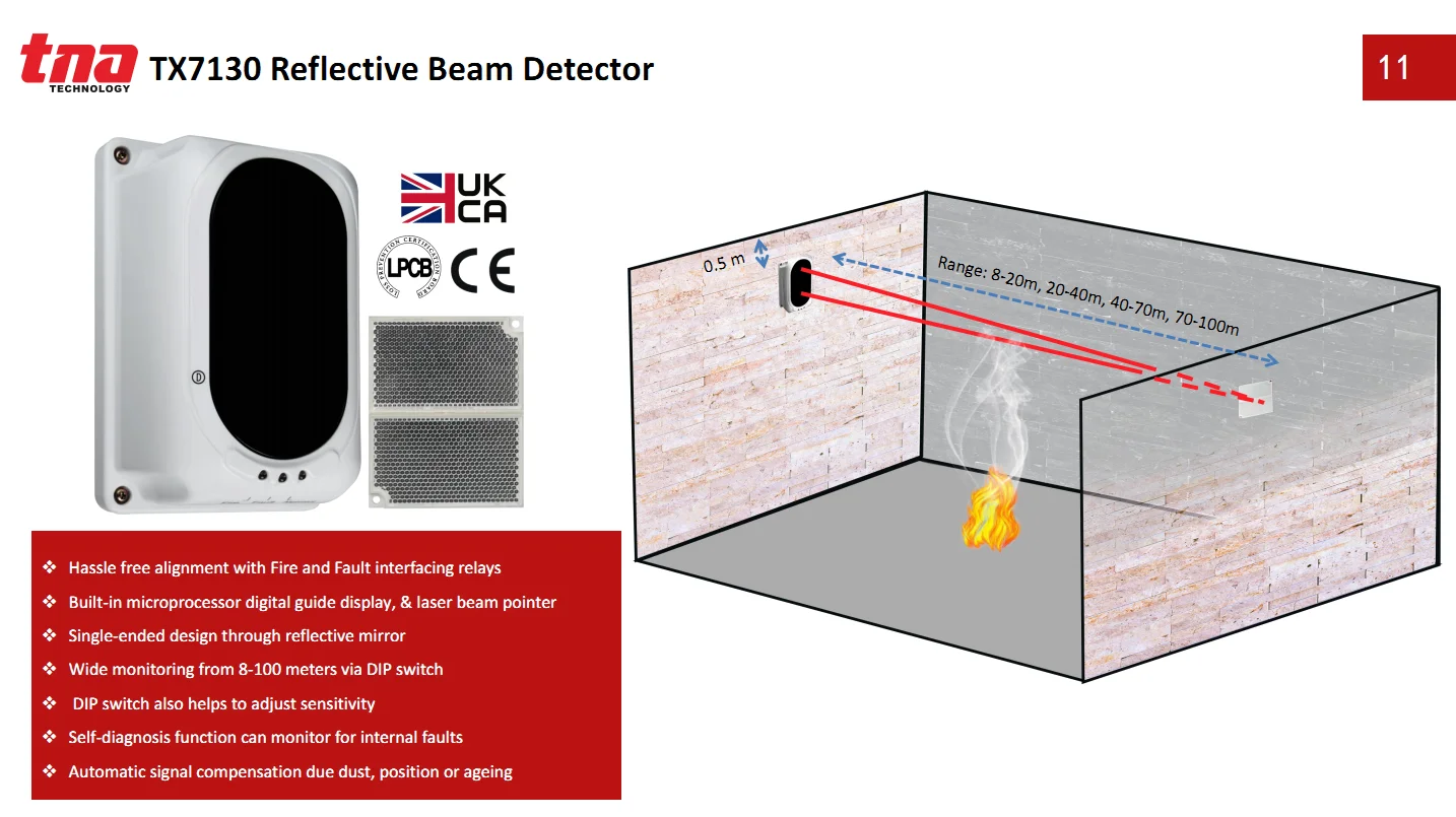 TNA Lpcb Approved Addressable Fire Alarm Control System Complete Fire ...