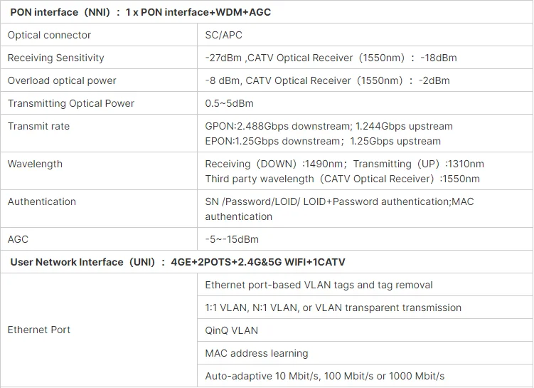 Realtek RTL9607C for ZC-521T XPON ONU - 4ge+2voip+ac2100 Wifi 5+1CATV