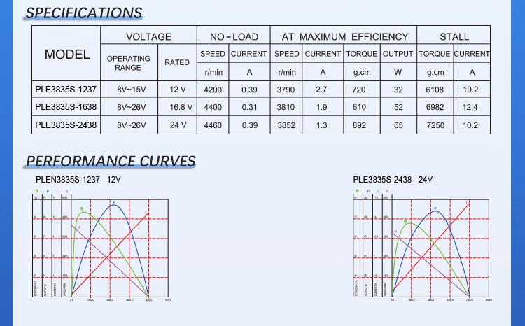 Primopal Customized 12V 24V 35W 30000rpm BLDC Motor for Sale