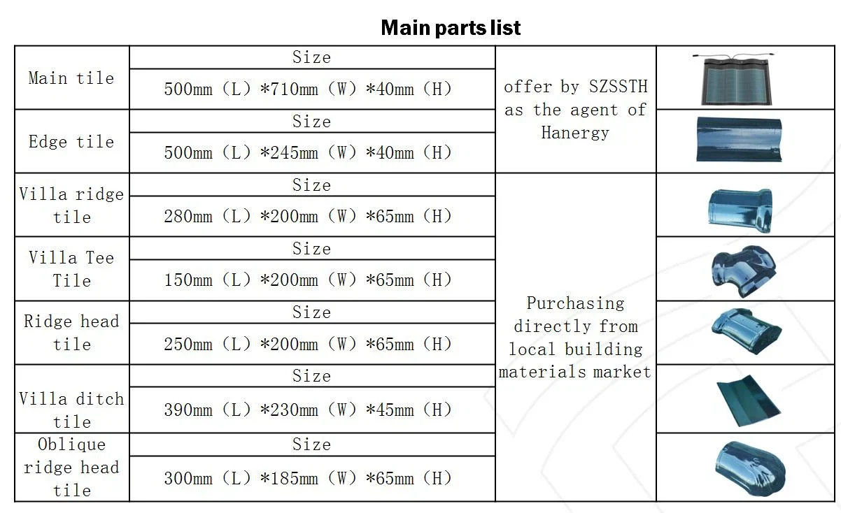 BIPV Hanergy Solar Shingles - Durable & Efficient Power