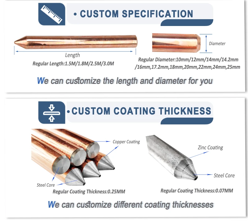 Durable Copper Ground Rods - Competitive Pricing & Quality