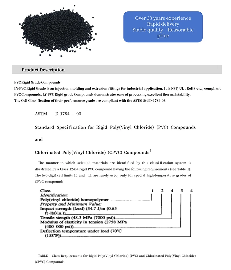 Crystal Rigid Pvc Particle/pvc Pellets With Rohs Standard - Buy Home ...