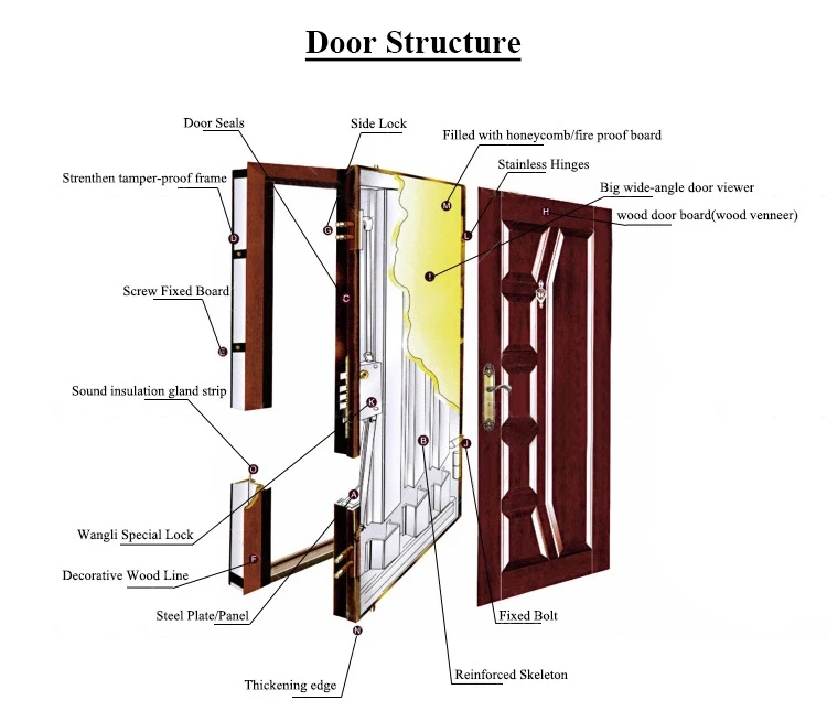Secure Your Home with Customized Steel Doors from Hanse