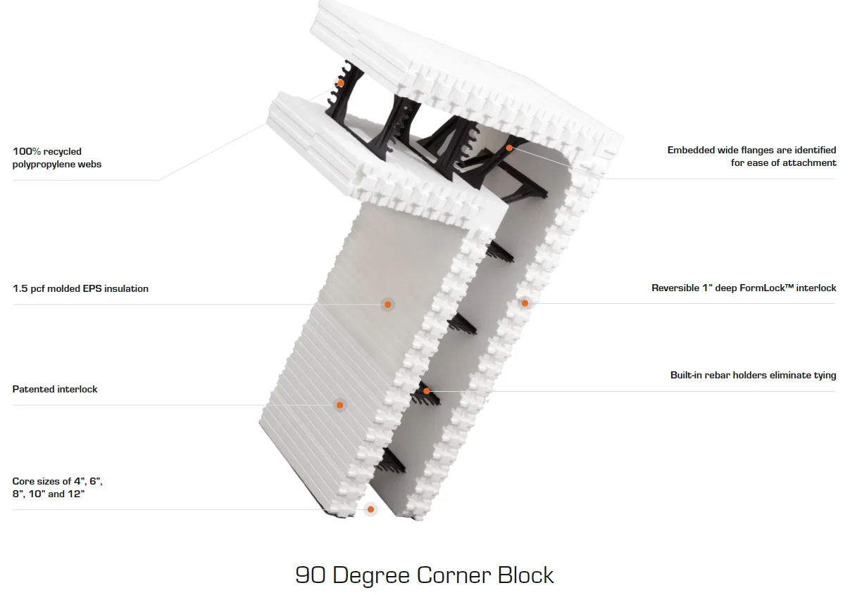 High Quality Icf Build Block For Foundation - Buy Icf Block For Build ...