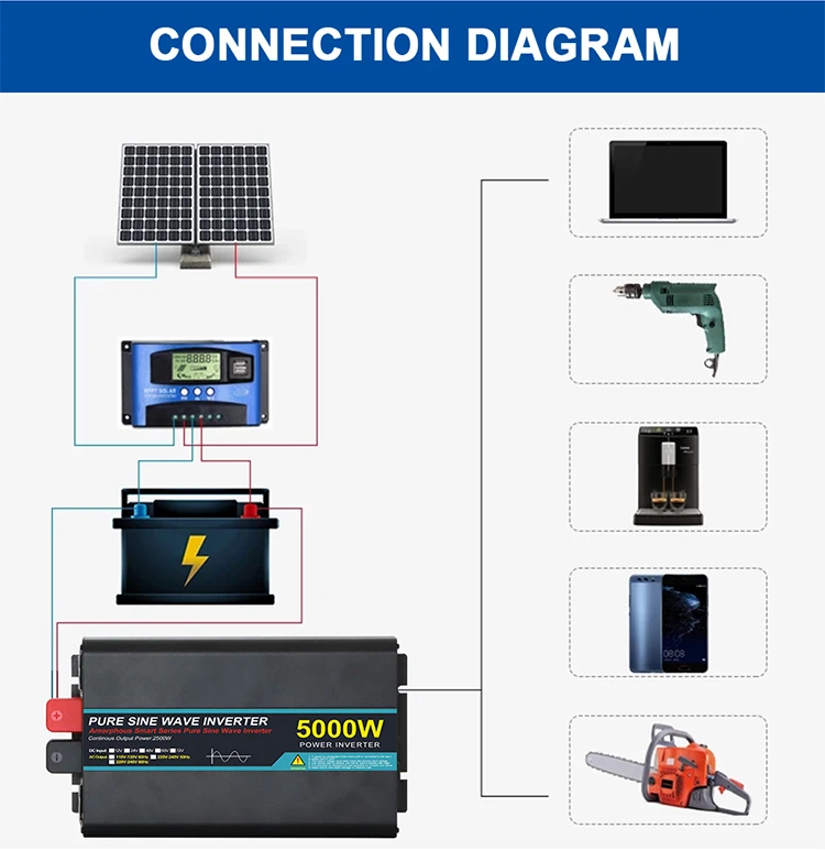 4000W 5000W DC/AC Inverters - Pure Sine Wave Power Solutions