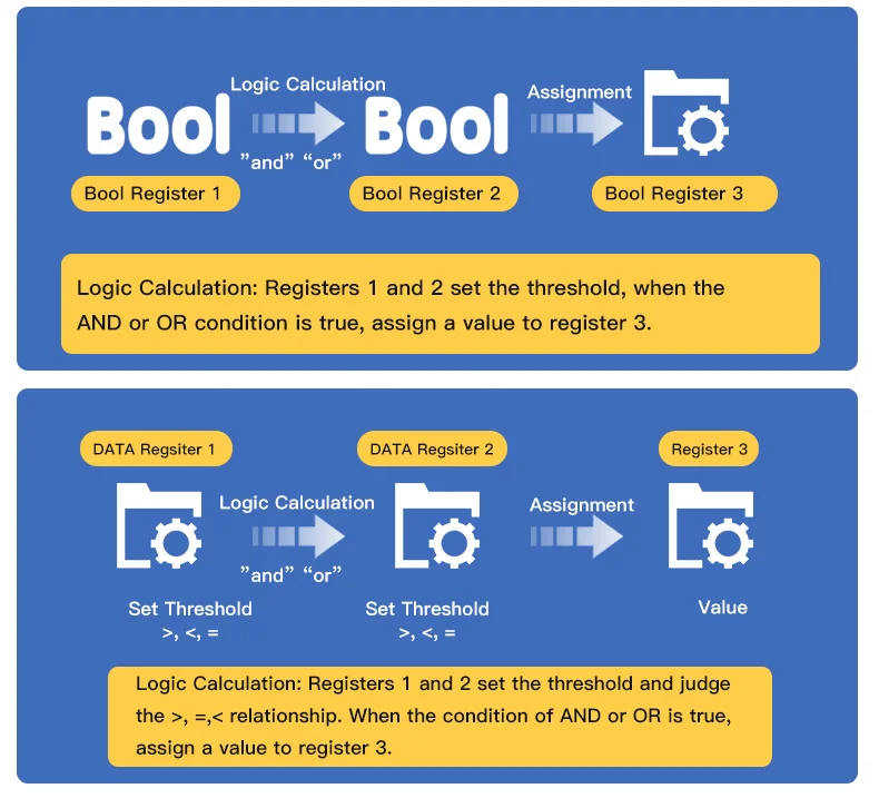 Profinet Distributed Remote I/O Module S7-1200 PLC Expansion IO Module ...