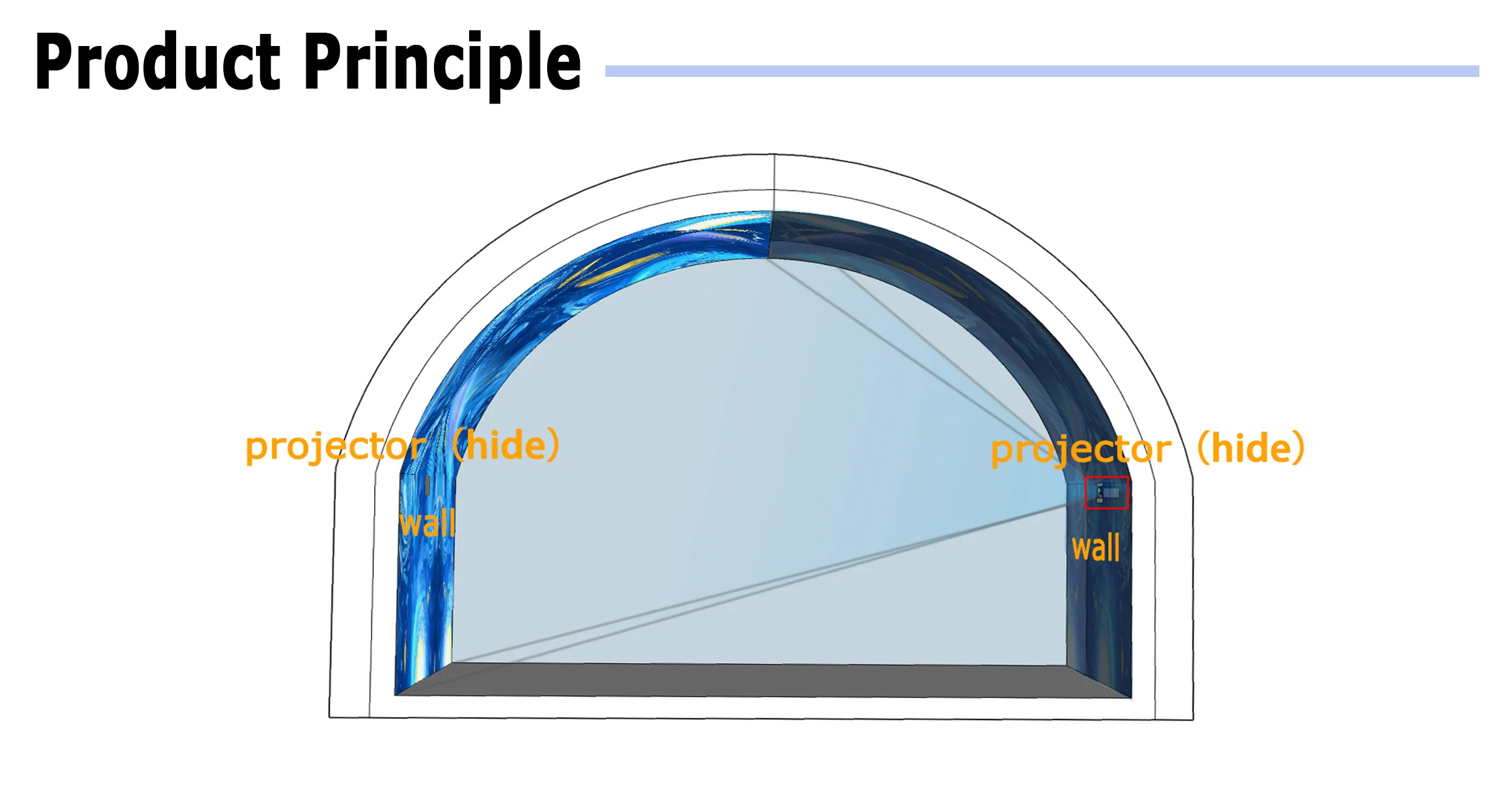 3D Immersive Tunnel - Interactive 360 Wall Projection System