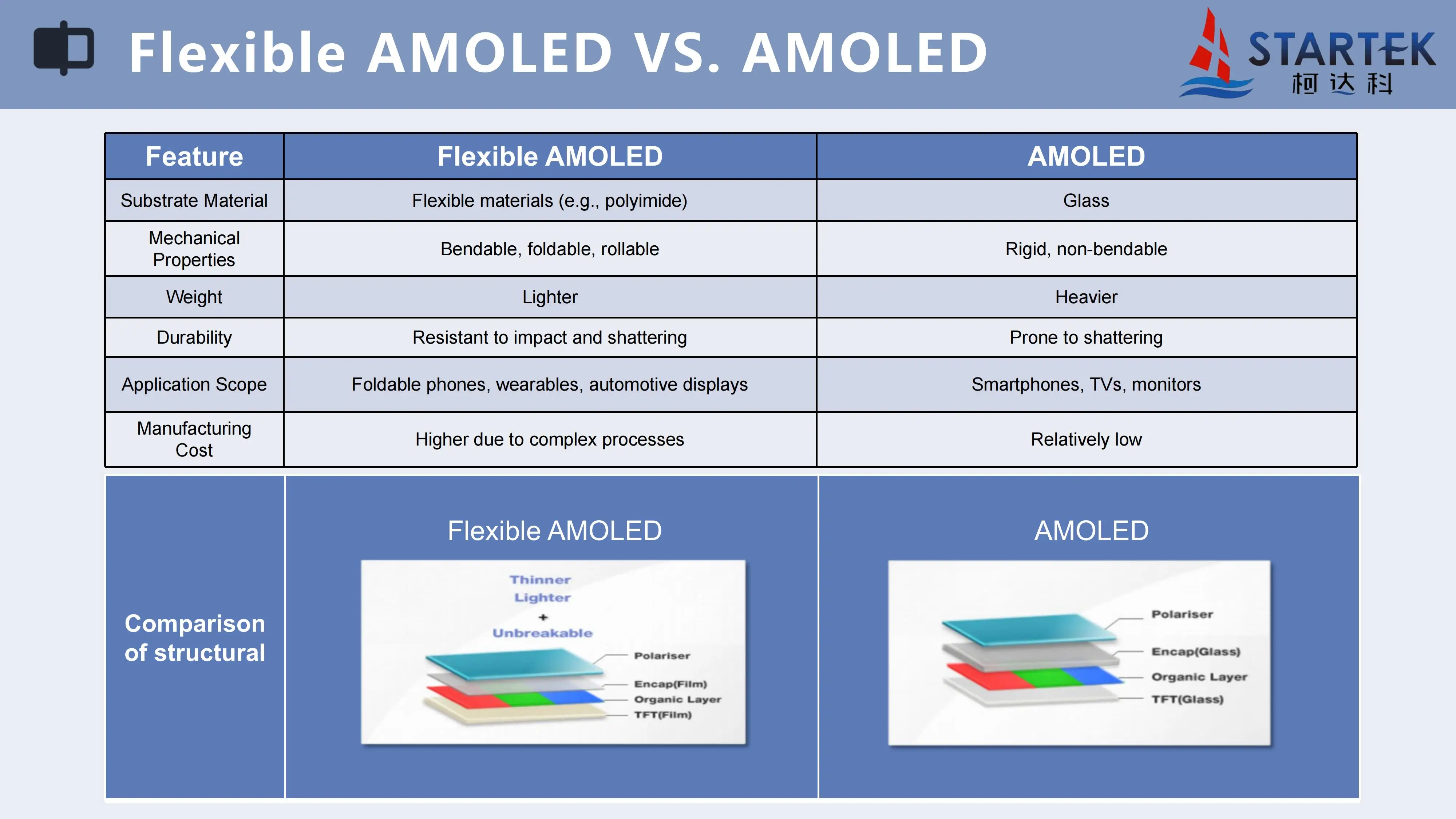 8 Inch Flexible OLED Display - HD-MI LTPS LCD Incell Touch