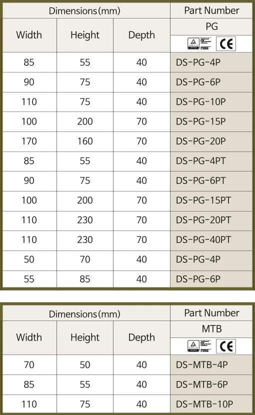 Ip67,Dse Hibox Terminal Block Box Junction Box Plastic Enclosure ...