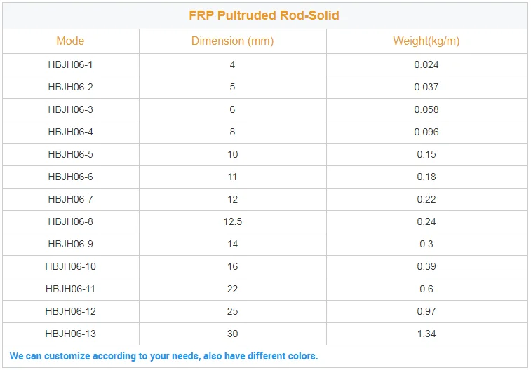 Custom Insulator Grp Frp Solid Fiberglass Rods Flexible Durable ...