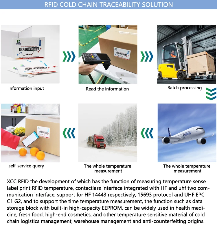 HF+UHF Active or Passive Temperature Sensor RFID NFC Tags