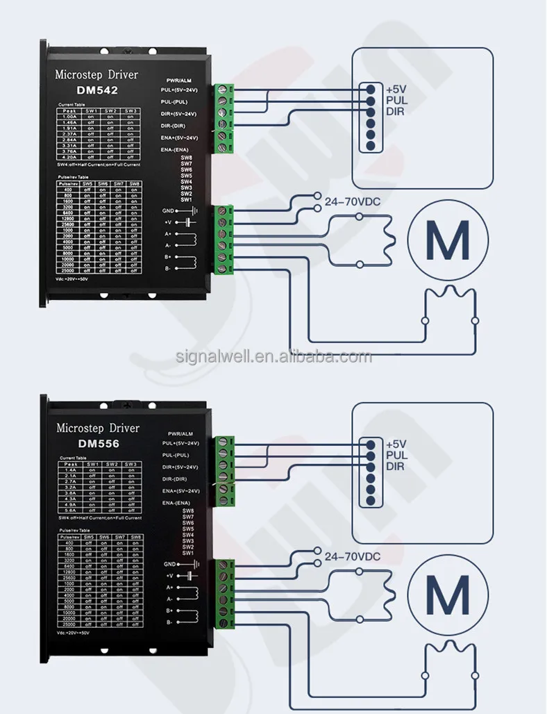 Stepper Motor Driver Dm556 Dm542 Dm860 For Nema 23 34 Series 2-phase Digital Stepper Motor ...