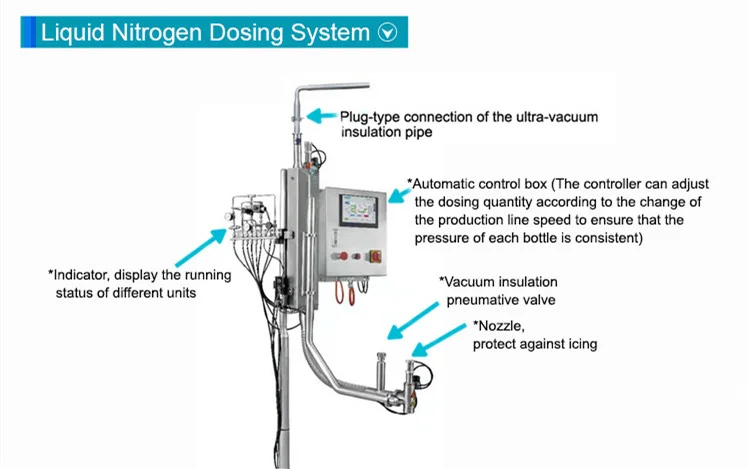 Liquid Nitrogen Doser Liquid Nitrogen Dosing Machine Nitrogen Injector ...