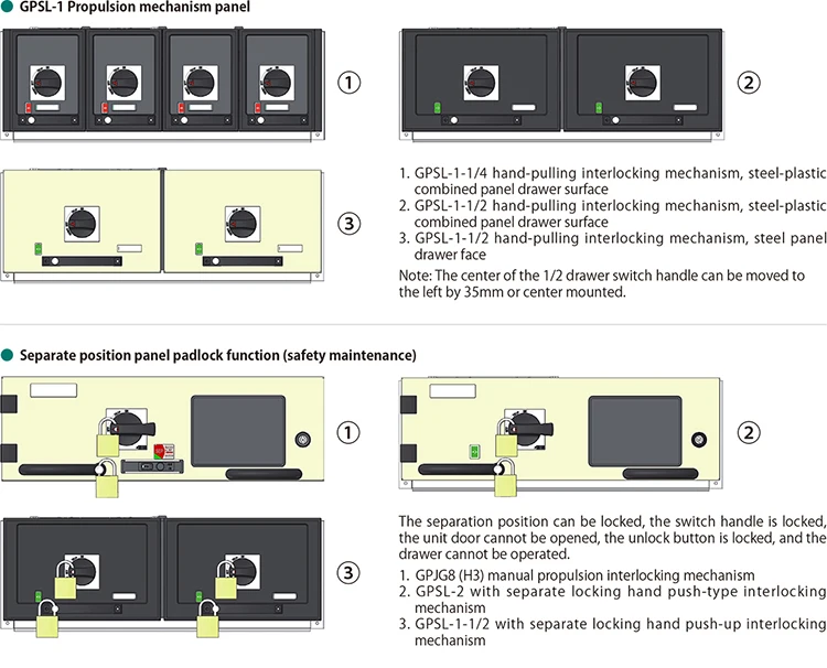 Gpm2.1 8e/4 Low Voltage Withdrawable Switchgear Unit - Oem | Wholesale