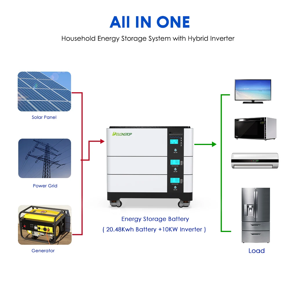 Energy Storage Home Kit 10KWH 15KWH Lithium Ion LiFePO4 Battery 10KW Solar Inverter| Alibaba.com