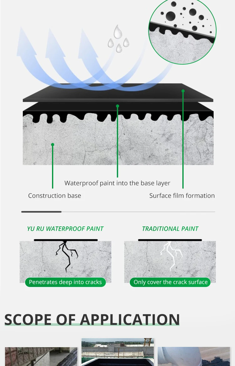 Durable, High Strength Polyurethane Waterproofing Coating