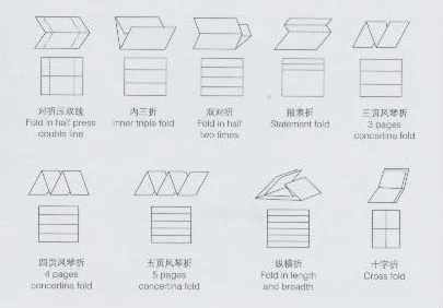 Direction Fold A2 A3 A4 B5 Four Screen Used Letter Folding Machine ...