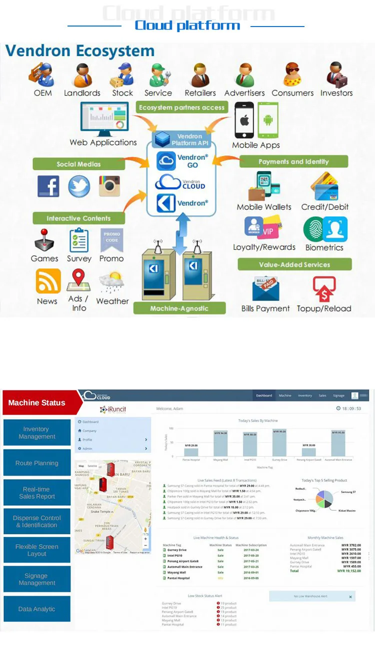 SNBC Outdoor Comb Vending Machine with Canopy - Core Technology