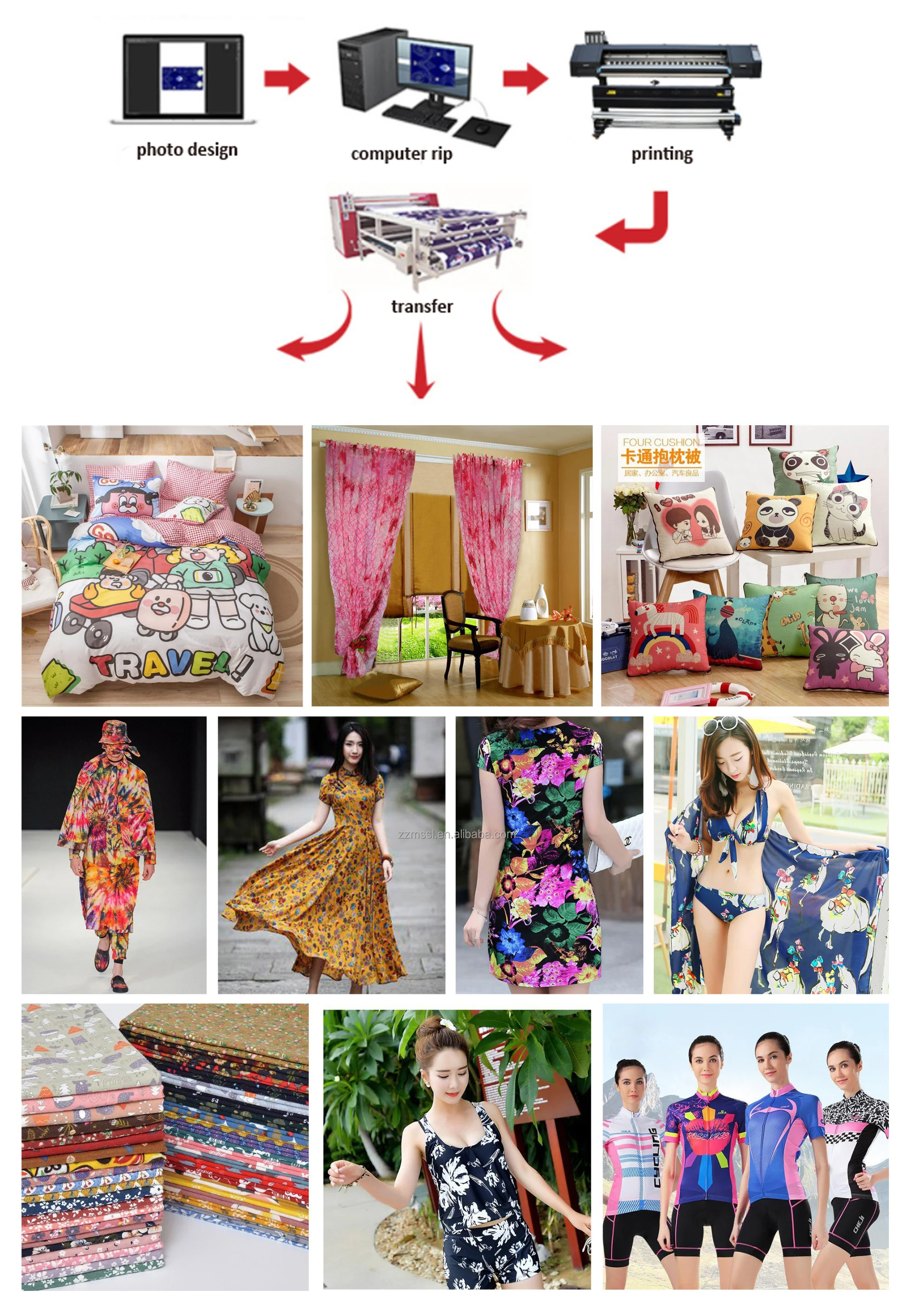 Forest 1.8m Large Format Sublimation Printer - High Productivity