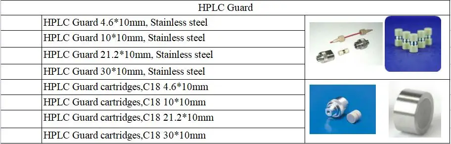 SHARPSIL C18 C8 C4 HPLC Columns - Reliable Chromatography
