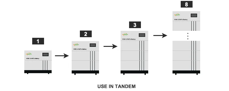 High Voltage Catl Eve Cell Lithium Ion 9.6kw 19.2kw 38.4kw Rack Mount ...