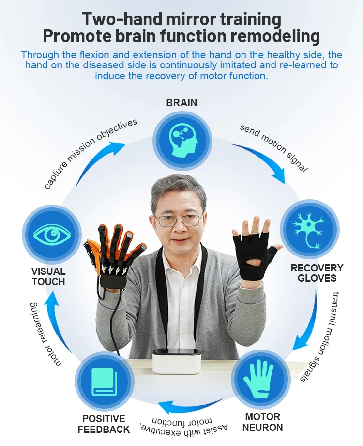 Hot Sale Finger Stroke Exercise Equipment Hand Rehabilitation Devices ...