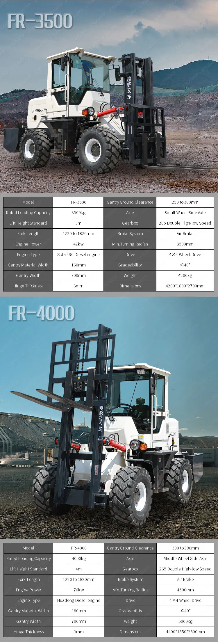 Seiko Build Four Wheel Drive Rough Terrain Forklift 4ton 5ton 4x4 ...