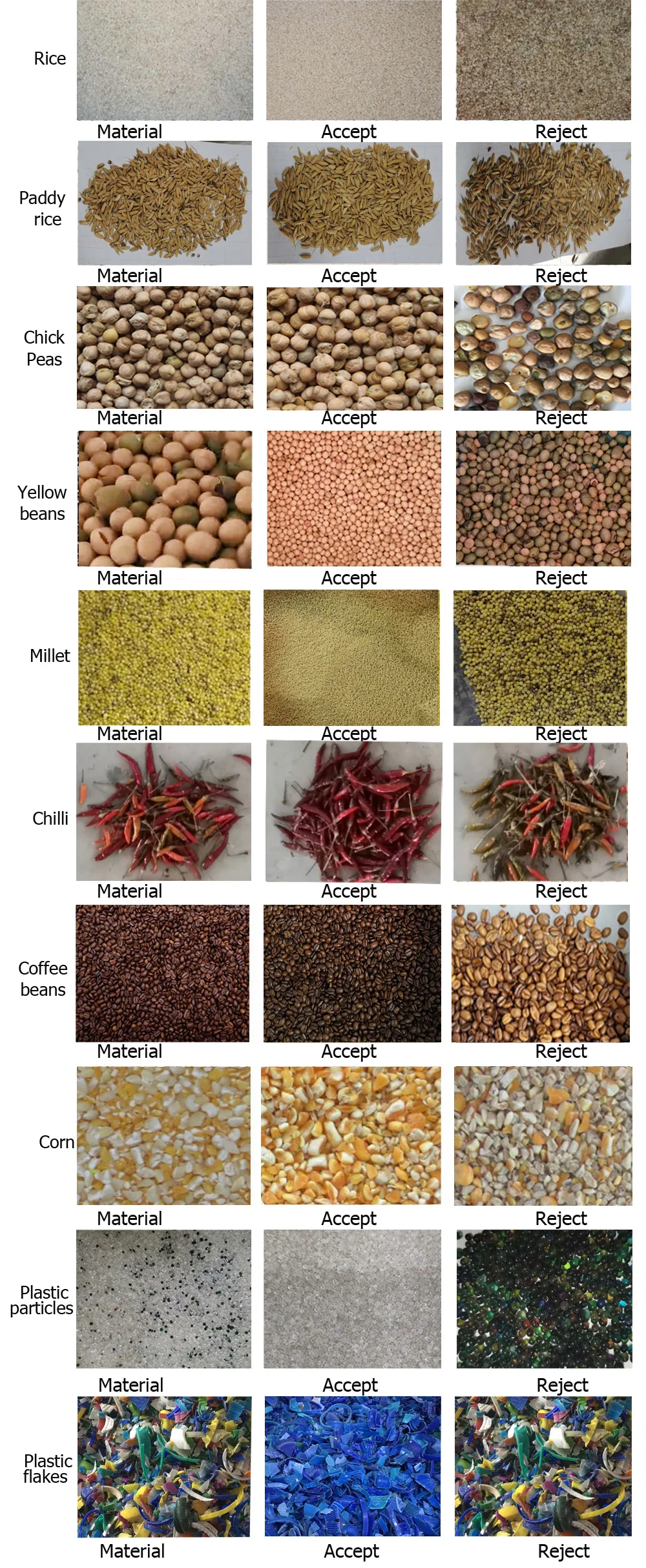 Mini Colour Sorter Roasted Coffee Bean Sorting Machine Green Coffee ...