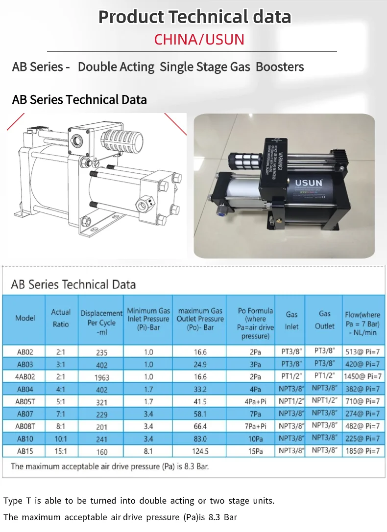 Usun Ab04 Pneumatic Pressure Multiplier 32 Bar Output - Oem | Wholesale