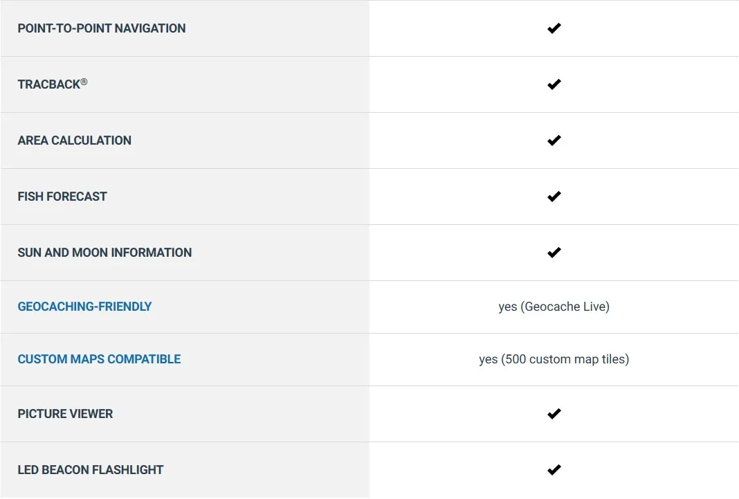 Garmin GPSMAP 67 - Precision Land Meter Measuring Device