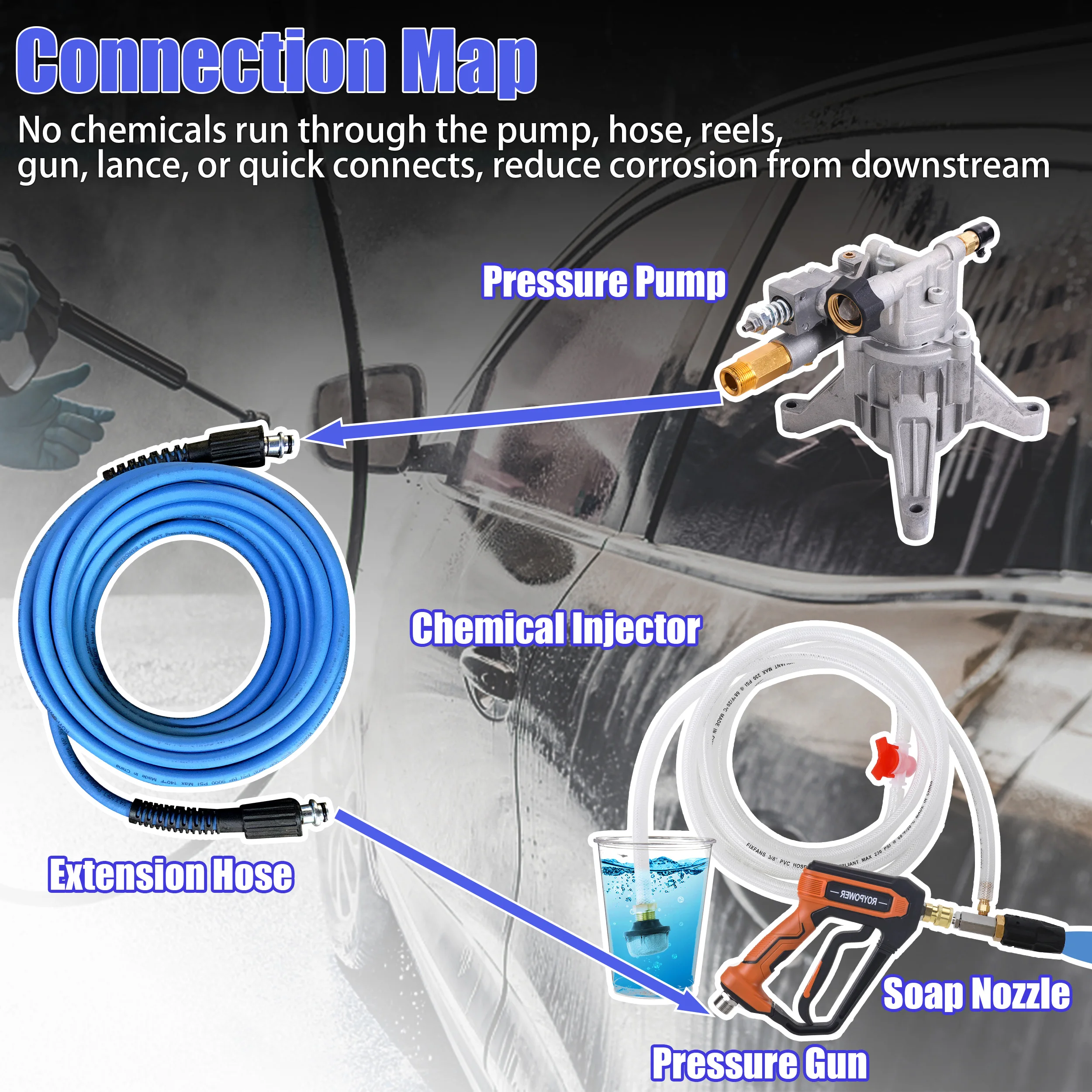 Pressure Washer Chemical Injector Kit - 4-4.5 GPM Flow