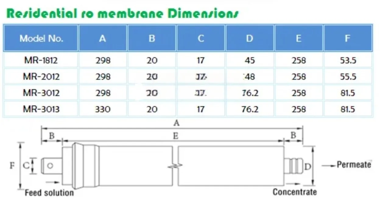 MBR Membrane Pure Water Treatment Plant Sewage Hollow Fiber MBR Water ...
