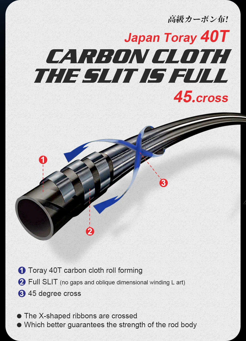 Custom Fishing Rod 1.68m 1.8m Fuji Guide Ultralight Spinning Casting ...