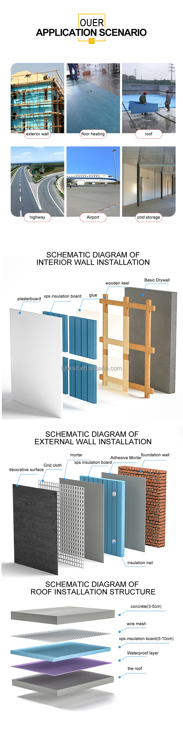 XPS Insulation Boards for Under Concrete Slab & Roof – Yellow, Blue ...