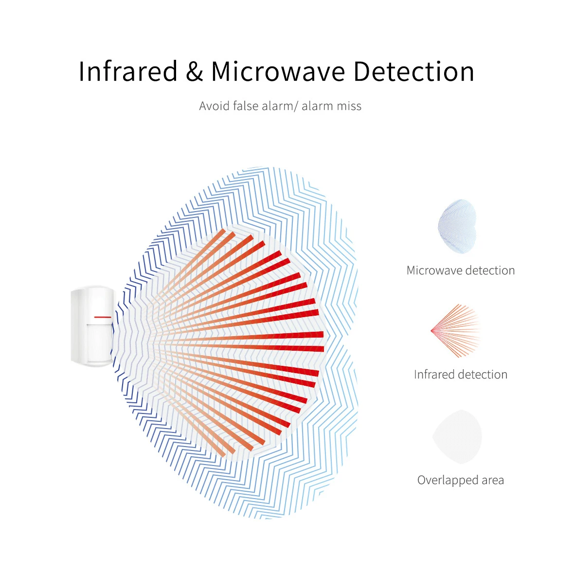 Triple Technology PIR Motion Sensor - Reliable Outdoor Alarm