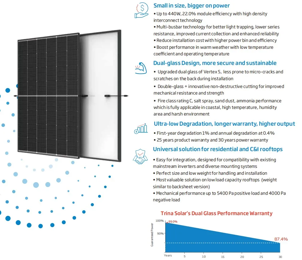 Trina TSM-NEG9R.28 Solar Panels - Efficient & Reliable Power