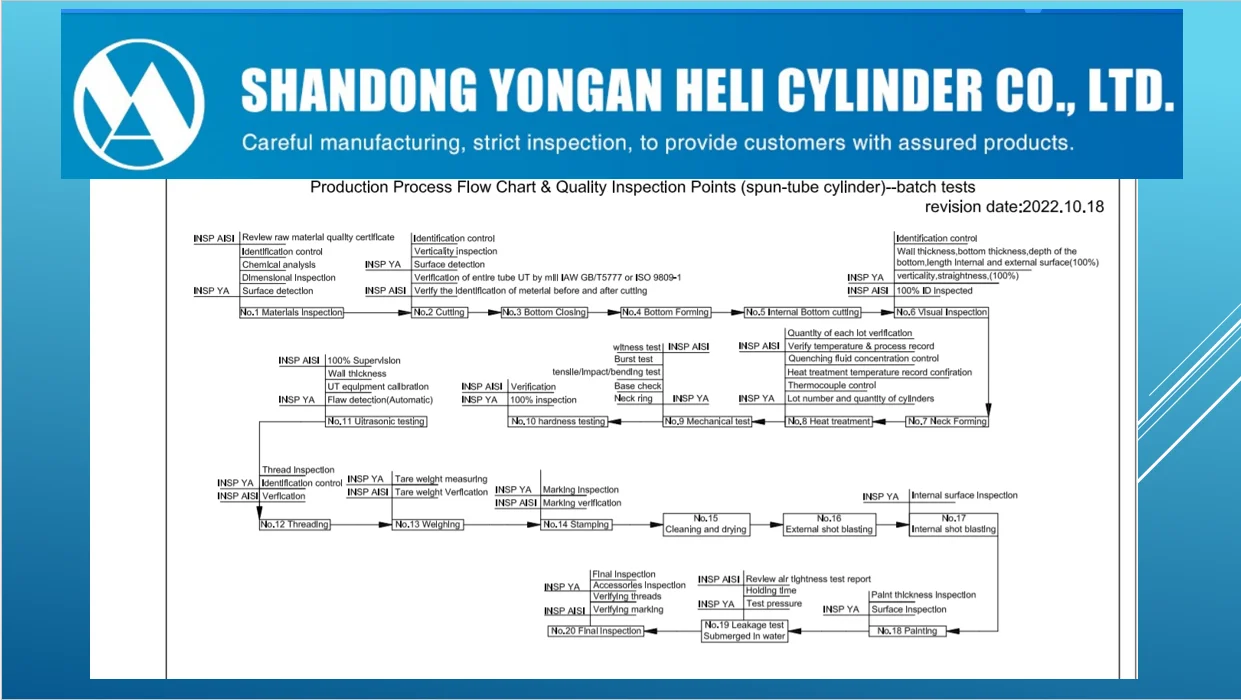 Ya Factory Standard Cng Cylinders For Car Outside Diameter 279 50l With ...