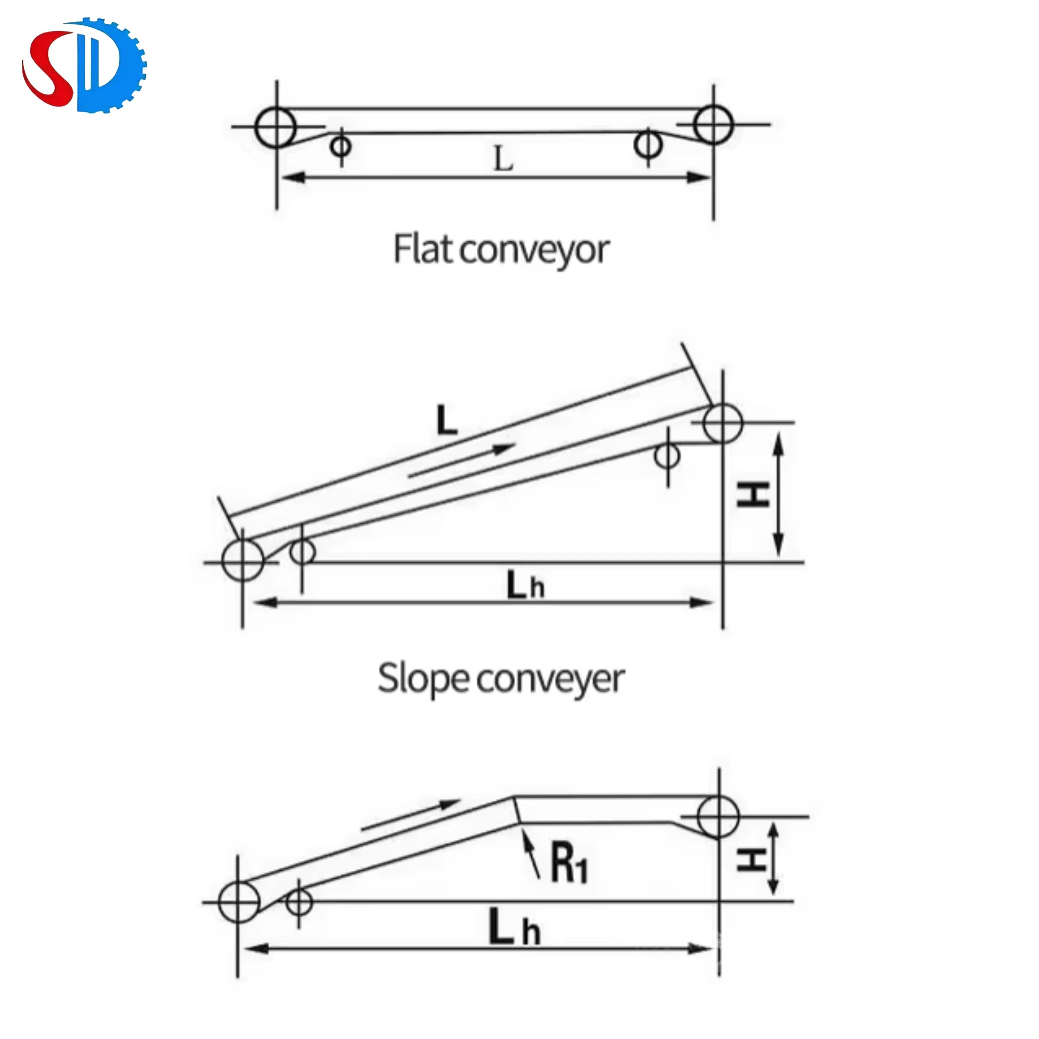 Industrial Belt Line Turning Curved Conveyor Machine Assembly Equipment ...