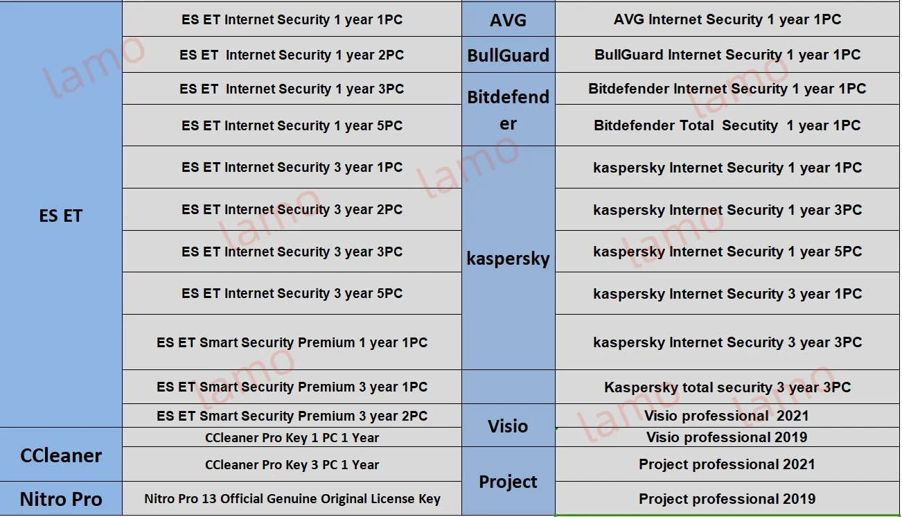 Genuine Globally Visual Studio 2022 Professional 100% Online Digital ...