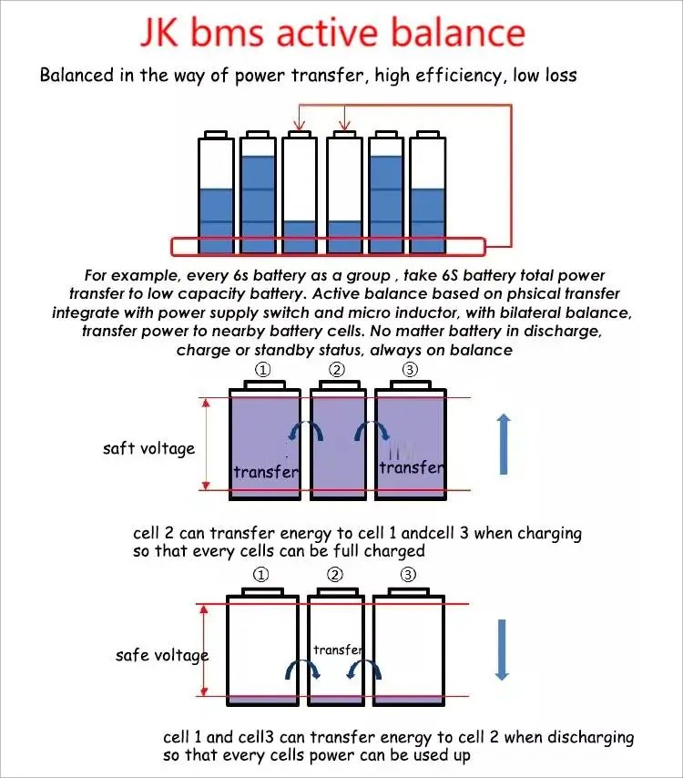 JK Active Balancer - Smart Battery Equalizer for Li-ion