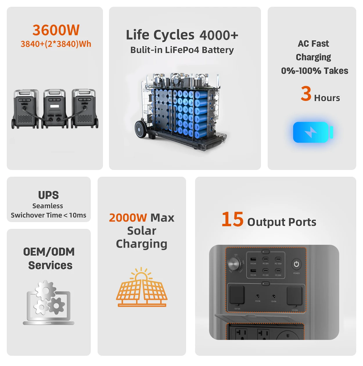 3600W Home Energy Storage Build In3840Wh LiFePo4 Battery With UPS ...