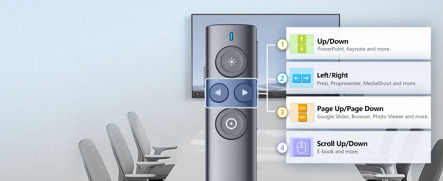 Wireless Presenter Remote - Rechargeable Laser Pointer with Air Mouse ...