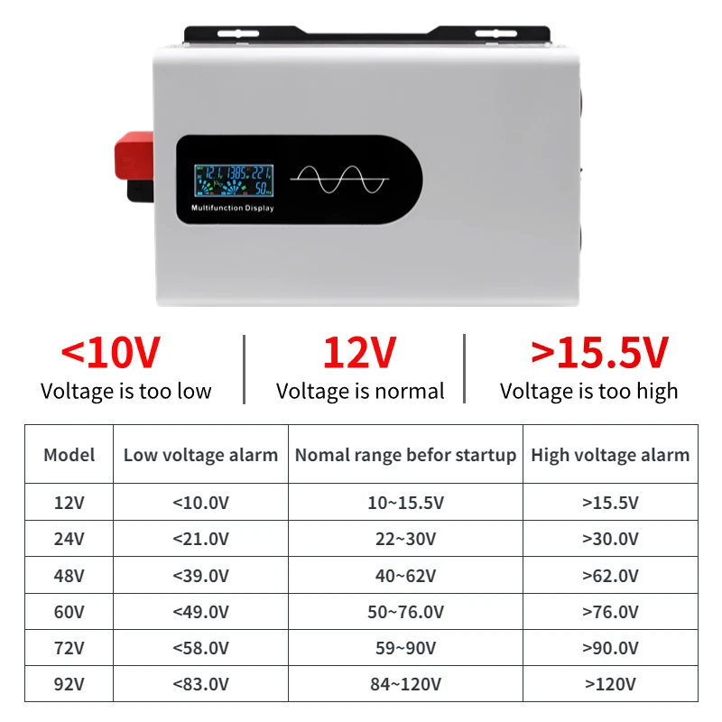 Houli Pure Wave 10000 Watt Power Inverter Solar 24 Volt Off Grid ...