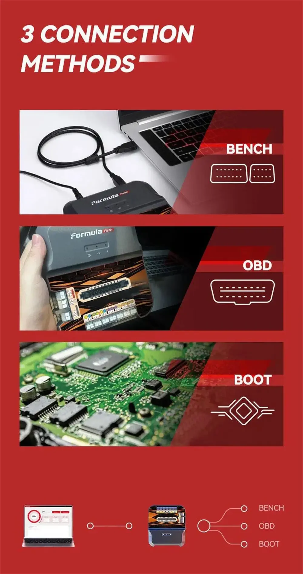 Formulaflash ECU TCU Chip Tuning Programmer Tool - Universal