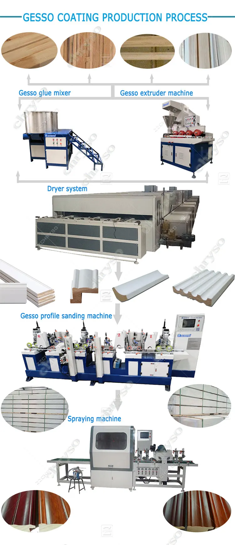 Gesso Primed Solid Wooden Moulding Machine - MDF Skirting Crown ...