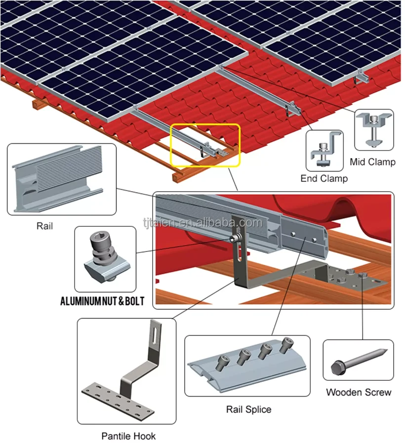 No Penetration Roof Solar Panel Mounting Systems Photovoltaic PV Roof ...