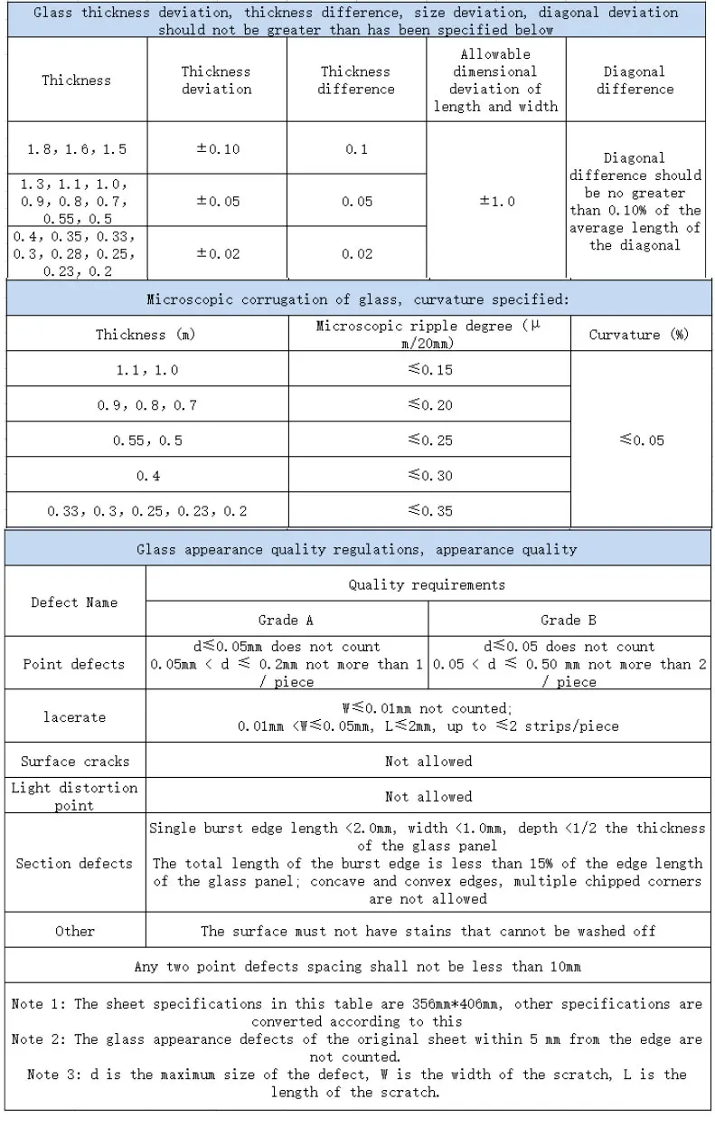 1mm Low Iron Ultra White Transparent Glass 99% Ultra White Glass For ...